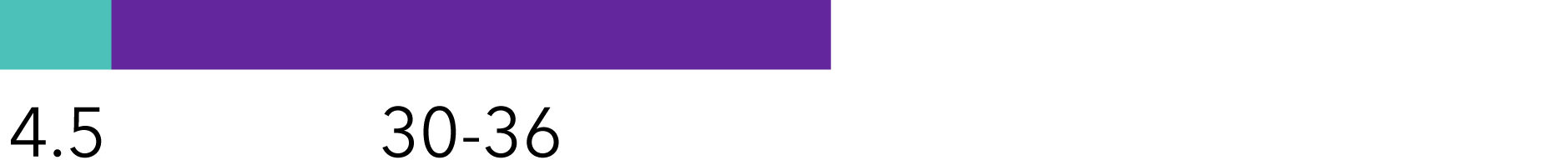 Planning Your Studies | Emerson College Online